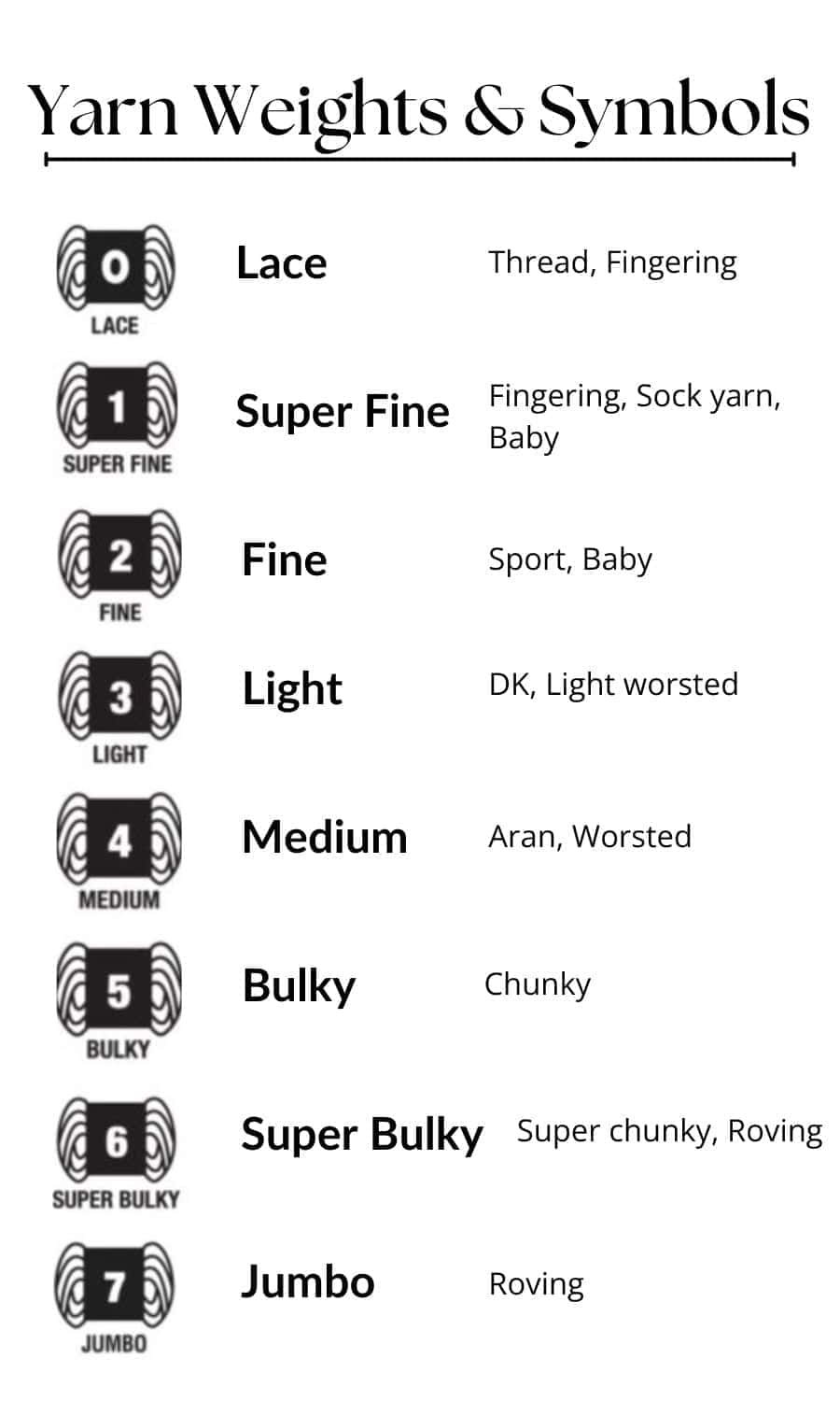 How to Read Yarn Labels - Crochet to Play